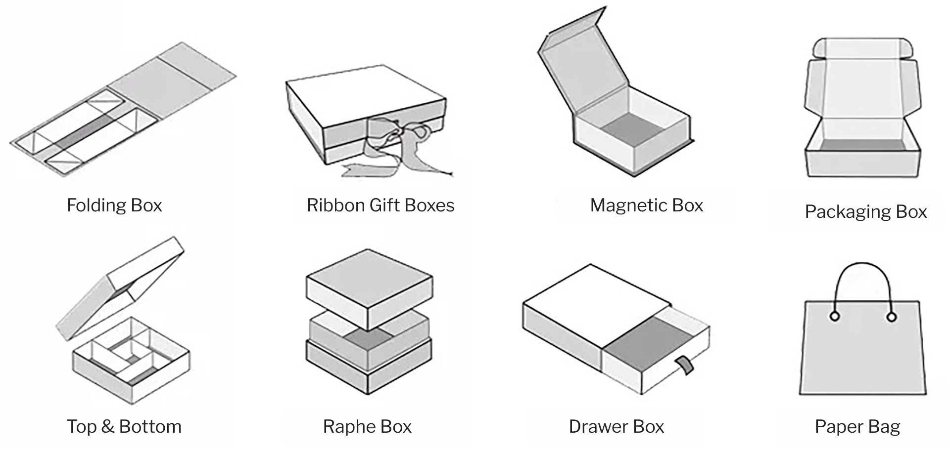 Packaging Customization Process